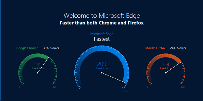 How to Manage Passwords and Auto-Fills in Microsoft Edge Browser